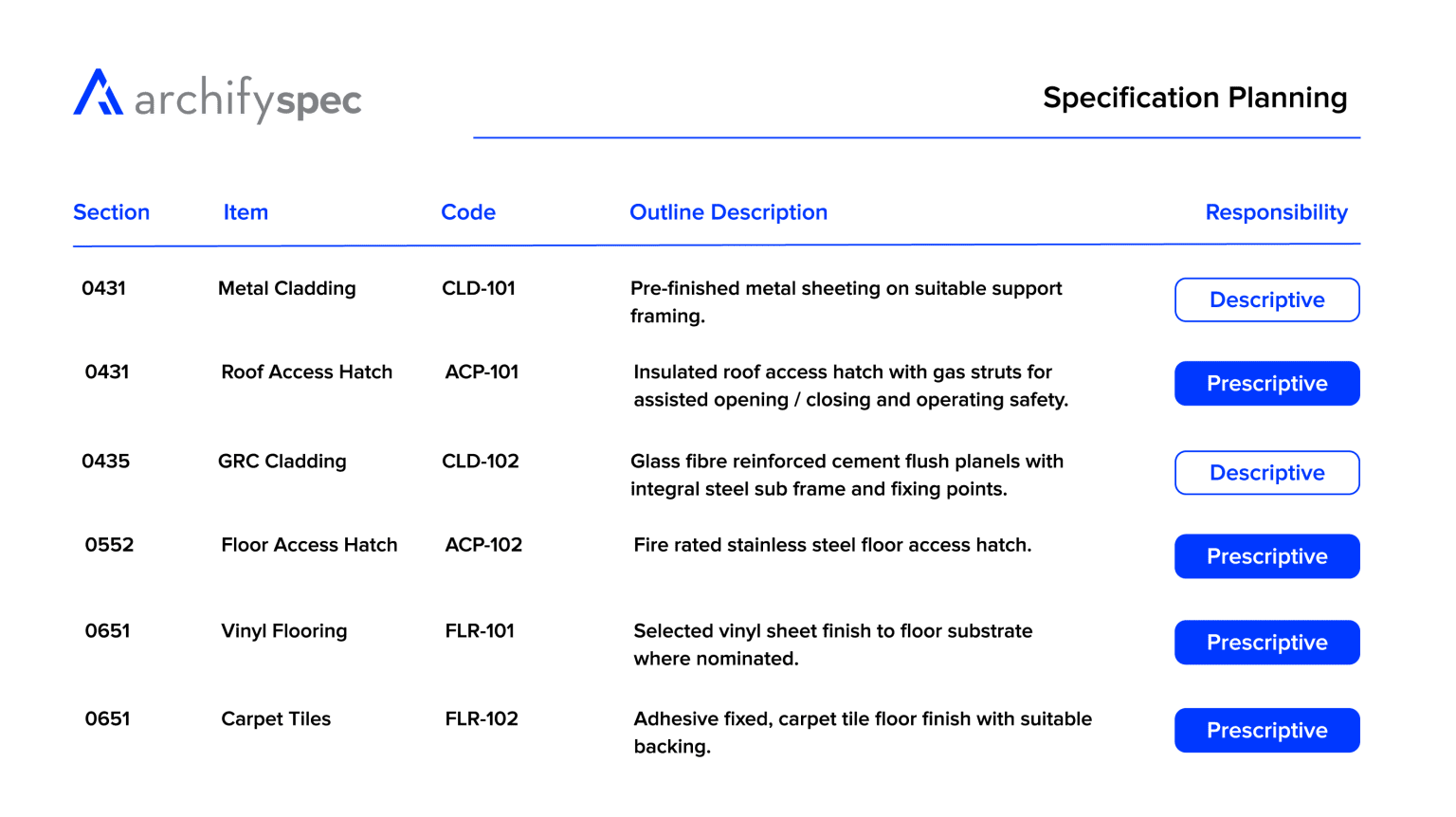 Everything you need to know about Specification | ArchifySpec