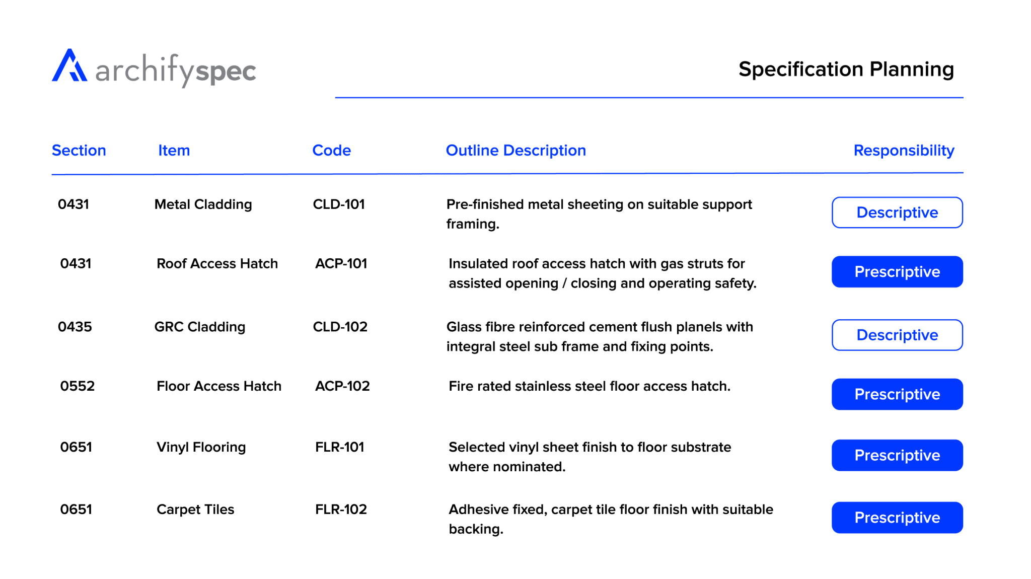 Everything you need to know about Specification | ArchifySpec